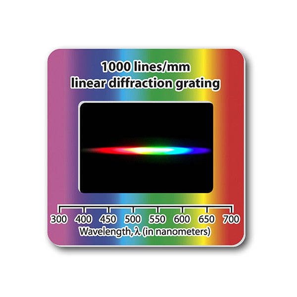 Diffraction Grating | Educational Tools | Rainbow Symphony
